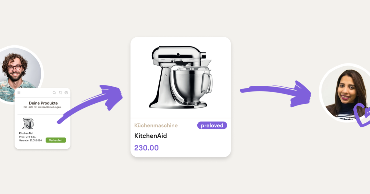 Loopia: the second-hand platform for retailers & brands | Migros Commitment
